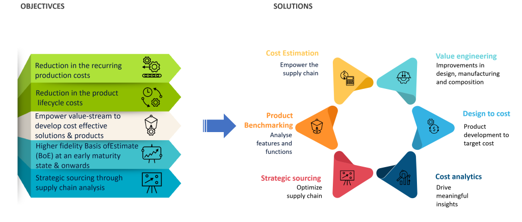 Product Design & Development – Seiyoon